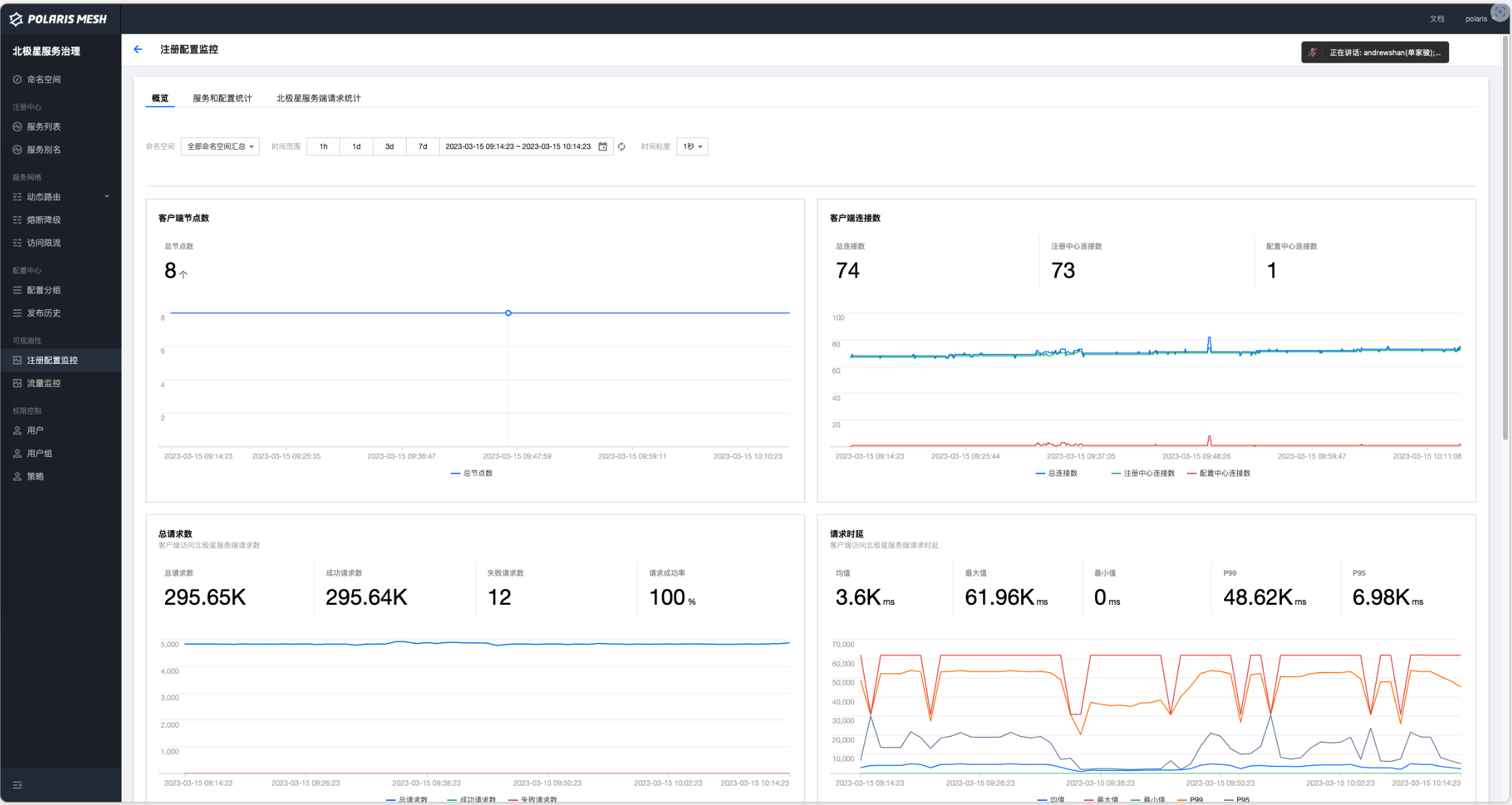 PolarisMesh Release v1.15 | PolarisMesh