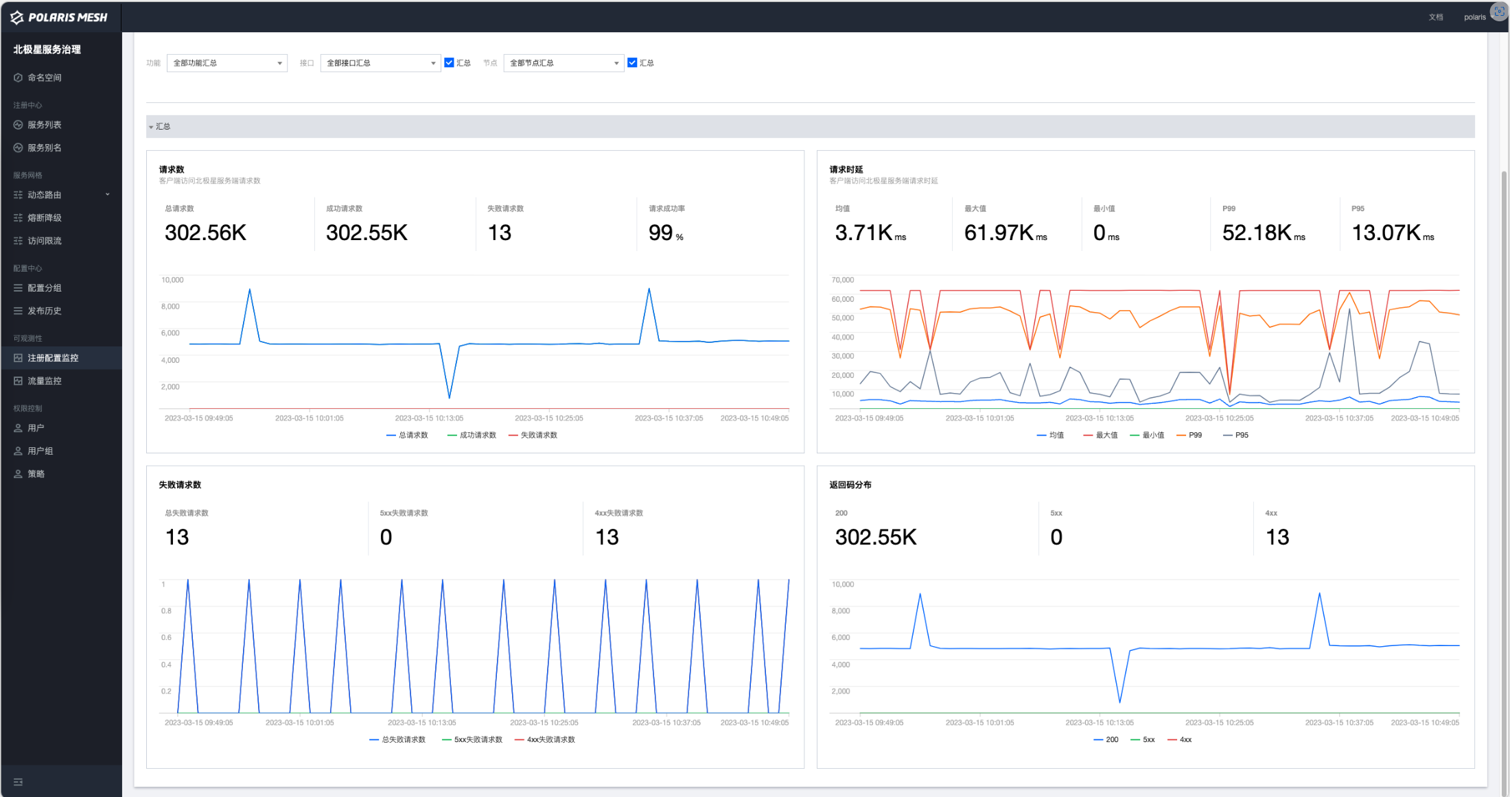 PolarisMesh Release v1.15 | PolarisMesh