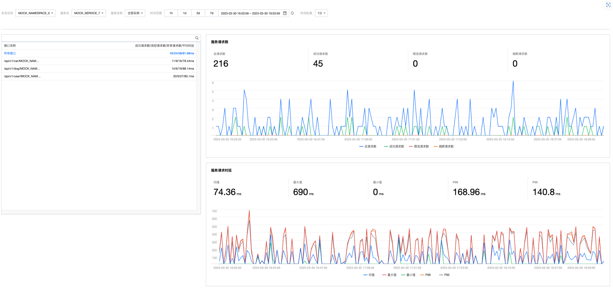 PolarisMesh Release v1.16 | PolarisMesh
